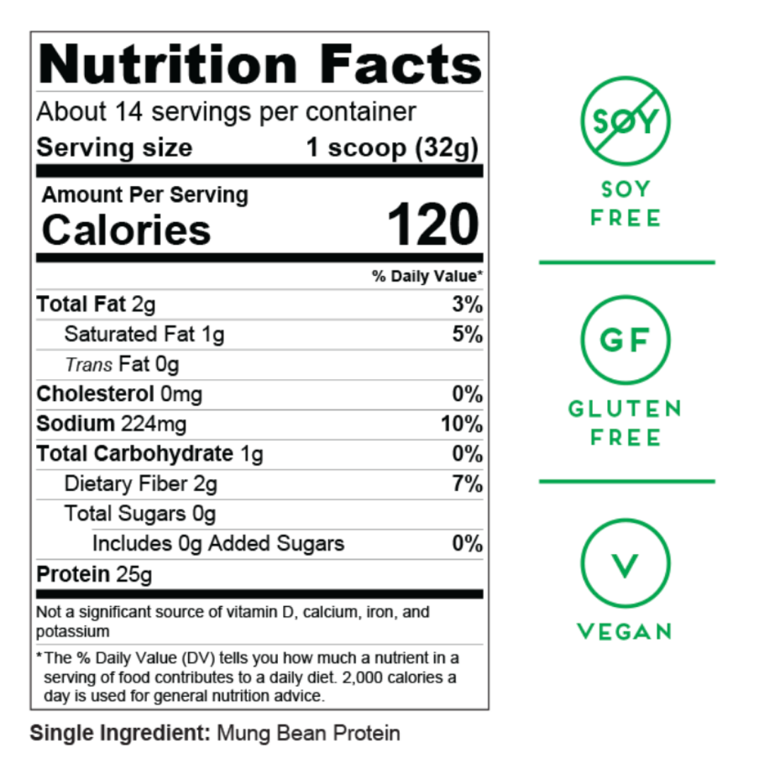 Mung Bean Protein Powder – Green Boy Products